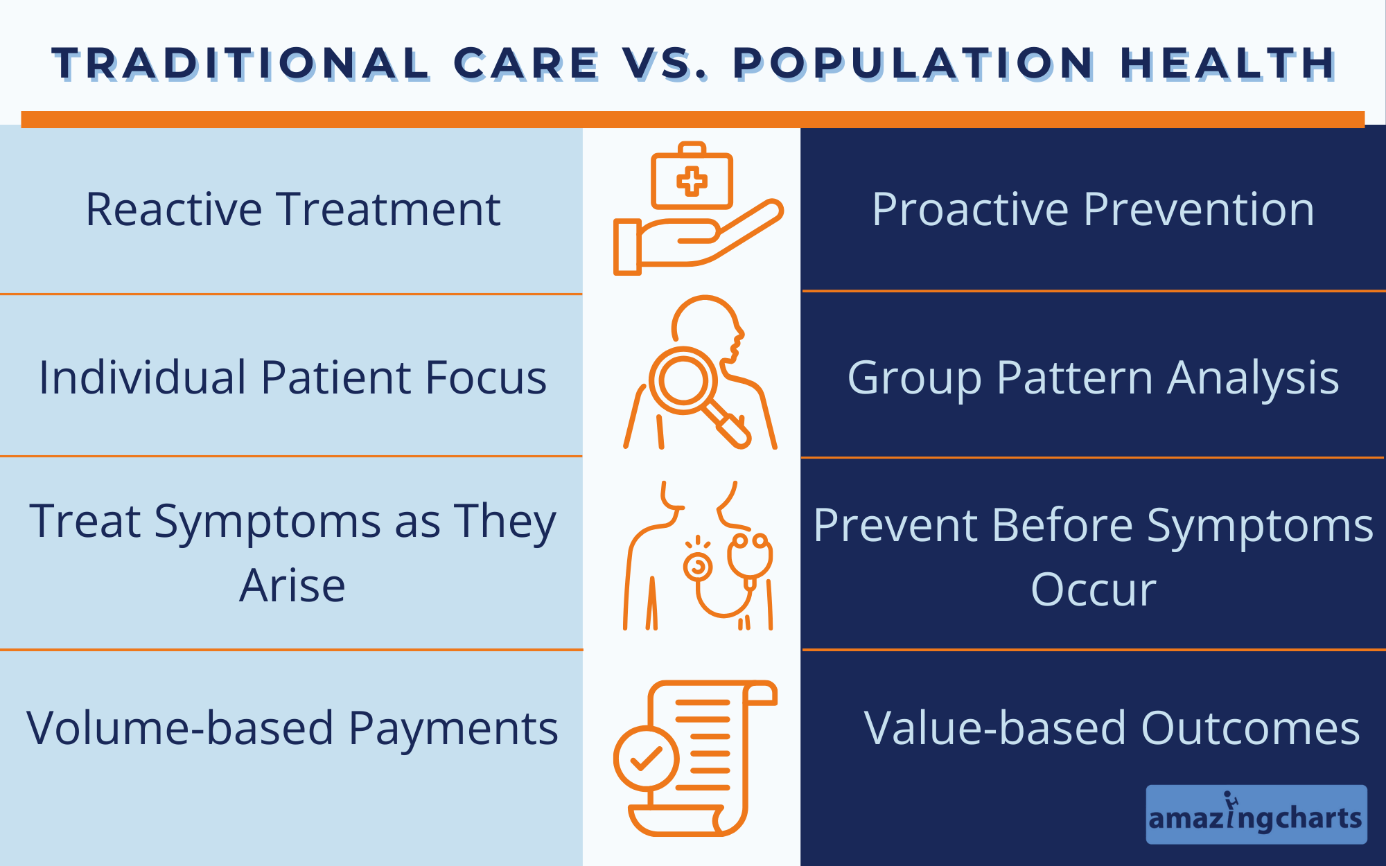 Population Health Management: A Guide for Medical Practices