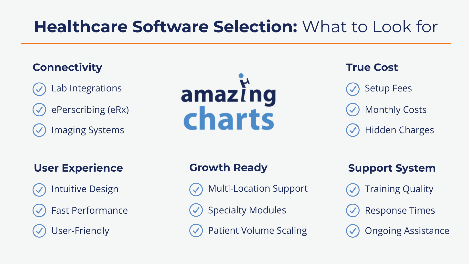 What is the difference between EHR and EMR?