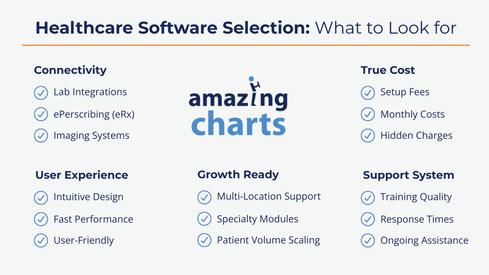 What is the difference between EHR and EMR?