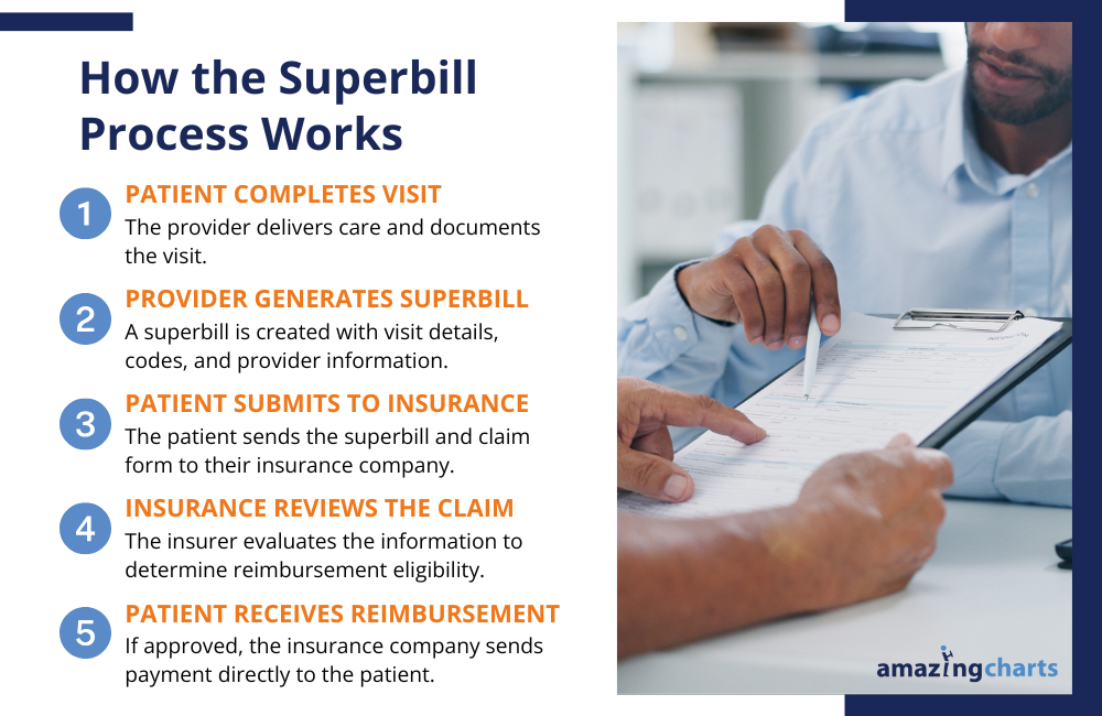 What Is a Superbill? How It Works in Medical Billing