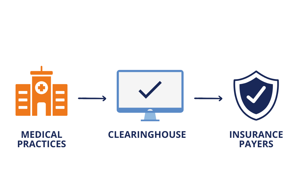 What Does a Clearinghouse Do During Claims Submission?