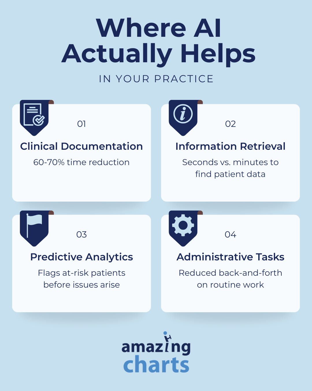 Why Amazing Charts Is Implementing AI Into Our EHR